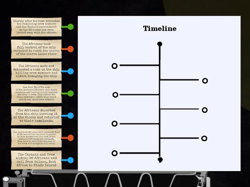 Little George Ship Timeline - Labelled diagram