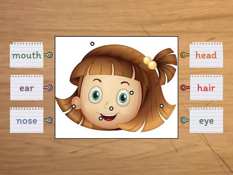 BE1 Unit 3 - My Body - Face - Diagrama con etiquetas