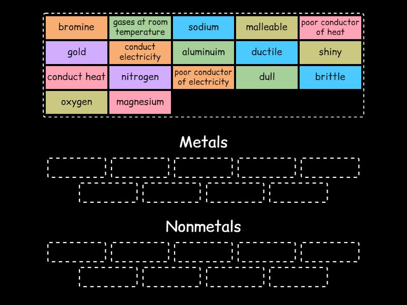 Properties and Examples of Metals and Nonmetals - Ordenar por grupo