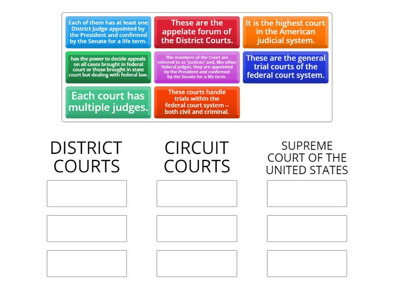 US FEDERAL COURT SYSTEM - Group sort