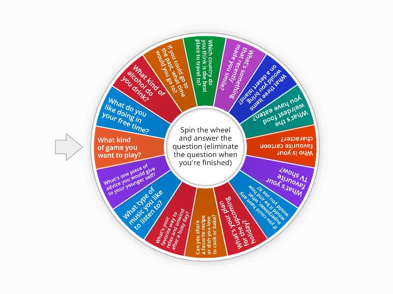 Interesting Questions Roulette - Spin the wheel