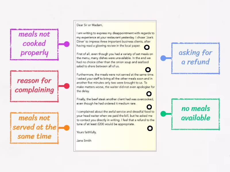 FCE Writing Section: Letter of complaint (Guidelines) - Labelled diagram