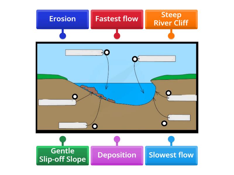Form 1 Meander Diagram 2 - Labelled diagram