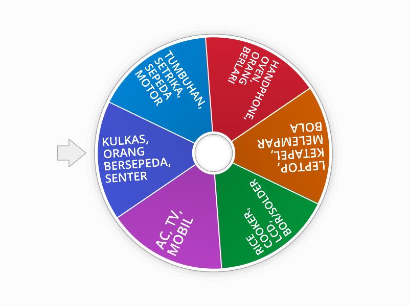 KARTU TRANSFORMASI ENERGI - Spin the wheel