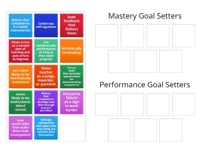 Characeristics of Mastery and Performance Goal Setters - Group sort