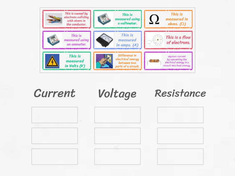 Current, Voltage and Resistance - Group sort
