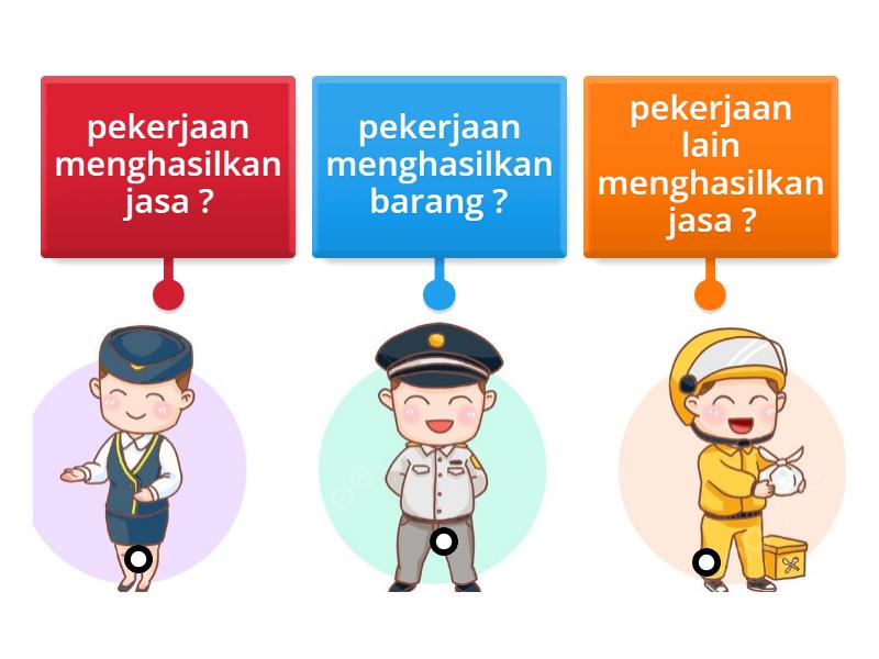 JENIS-JENIS PEKERJAAN - Labelled diagram