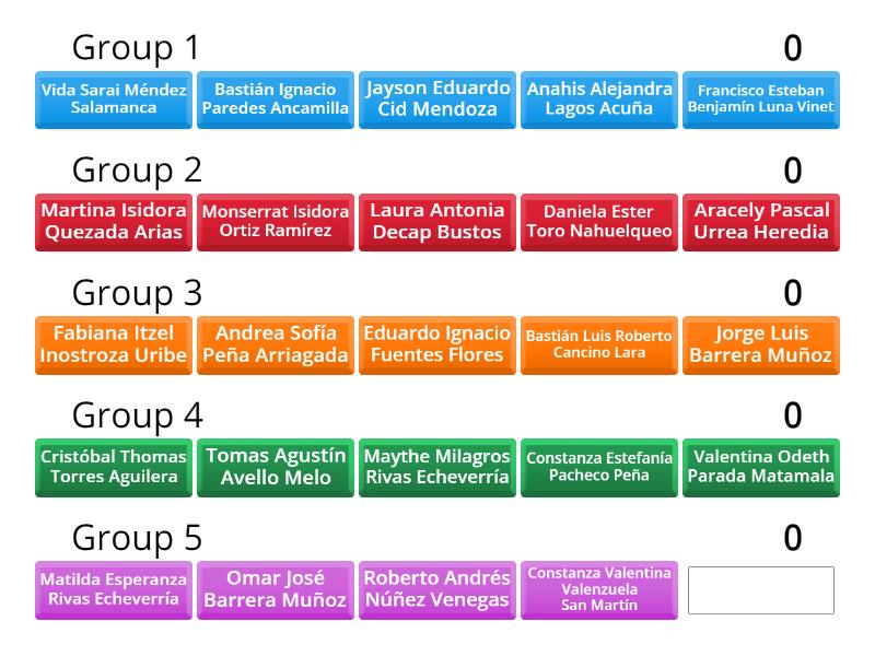 Octavo A - Grupos y equipos