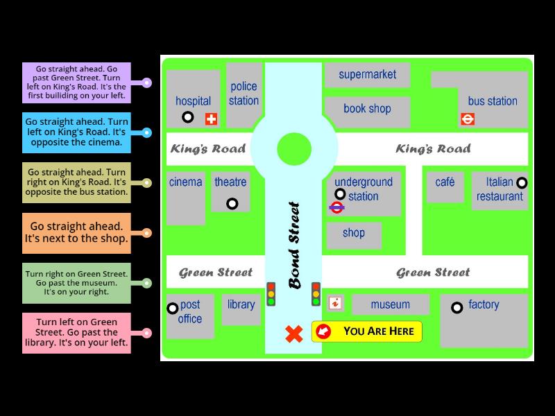 Giving Directions (British Council) - Labelled diagram