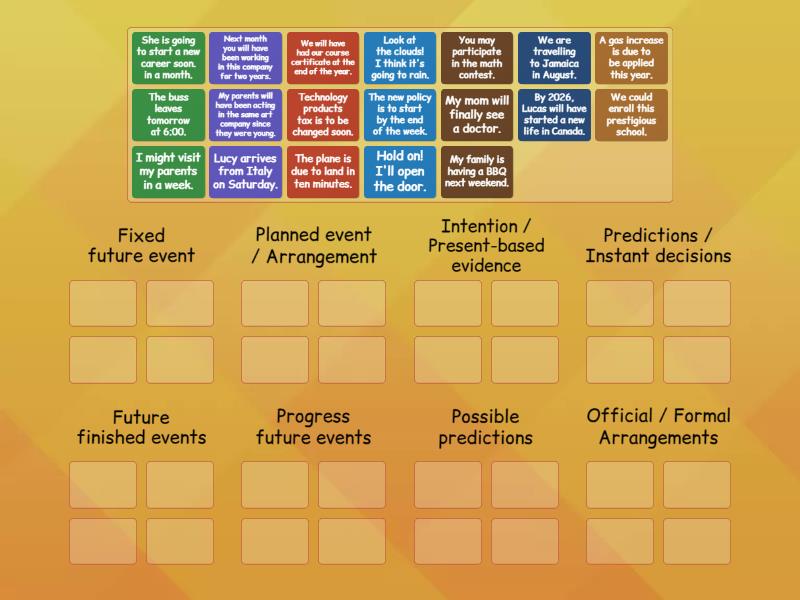 FUTURE FORMS - Ordenar por grupo