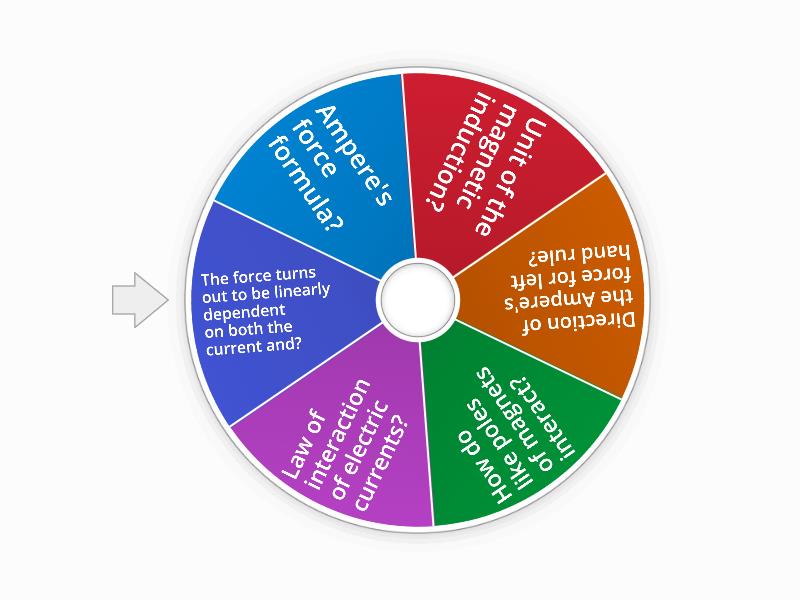 Ampere's Law - Spin the wheel