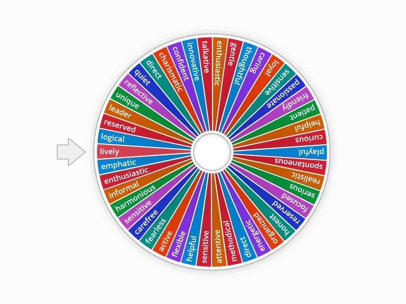 personal qualities - Spin the wheel