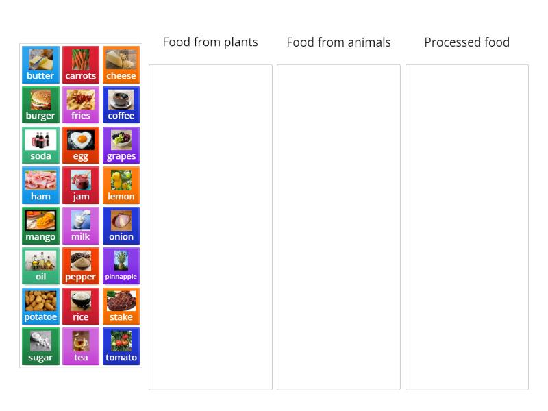 Food origin - Categorize