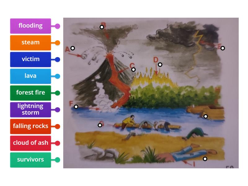 Label the volcanic eruption - Labelled diagram