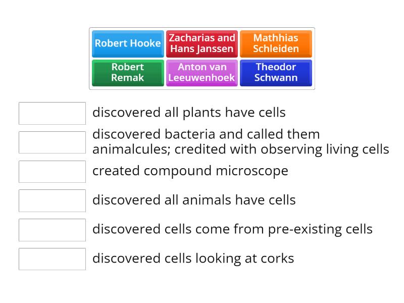 Cell Theory Scientists - Match up