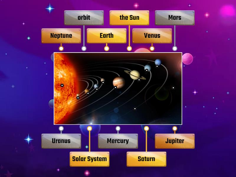 space - day two Solar System - Labelled diagram