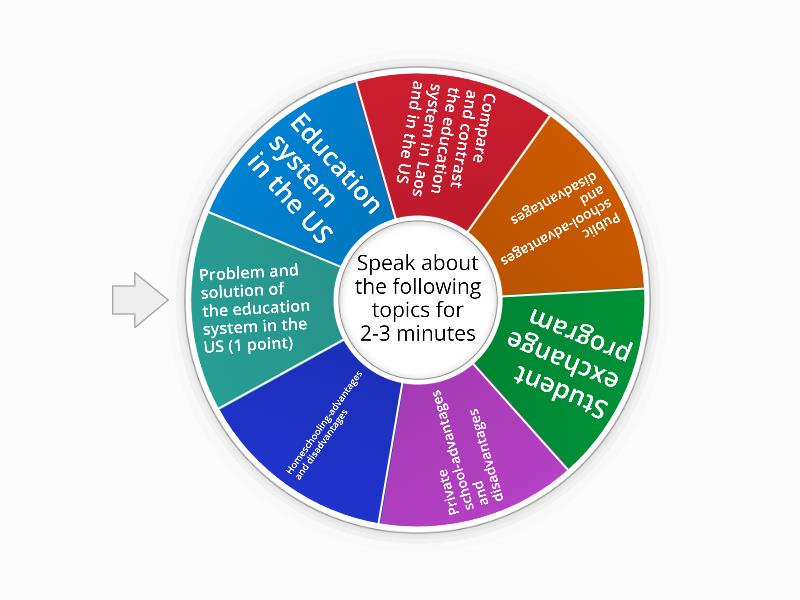 Topics - Spin the wheel