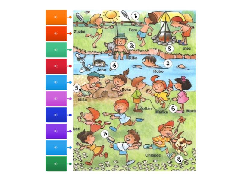 Je leto - Labelled diagram