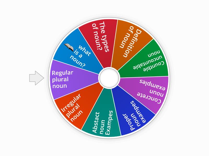 Nouns - Random wheel