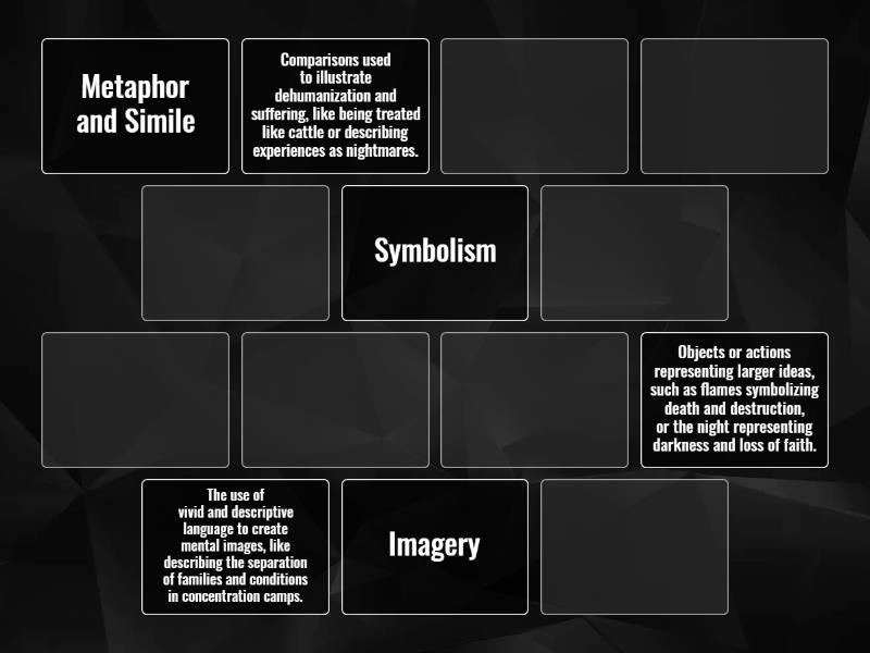 Night Section 3 Literary Devices - Matching pairs