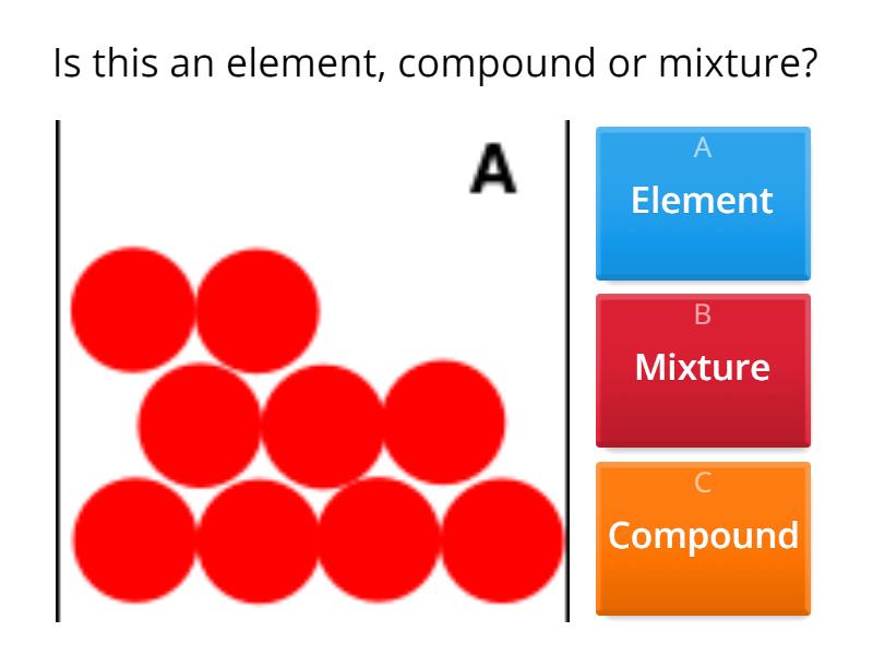 Elements, Compounds and Mixtures: Diagrams - Quiz