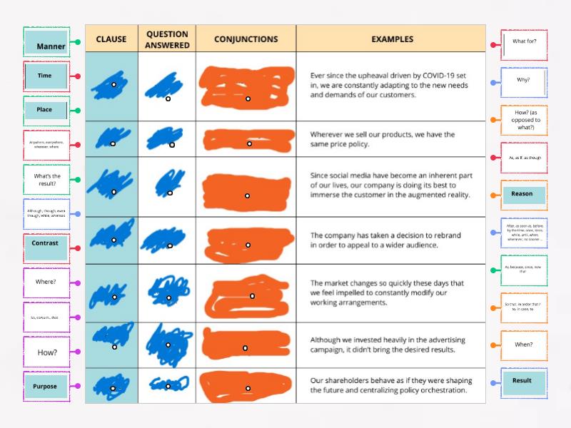 Rules diagram - Labelled diagram