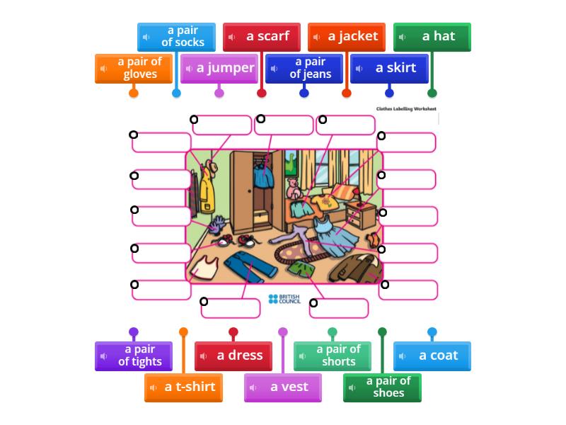 Primary 3 Dress Up_Labelling - Labelled diagram