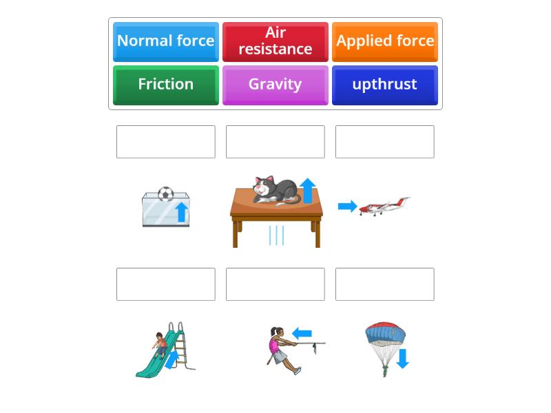 Match the picture with the correct type of force - Match up