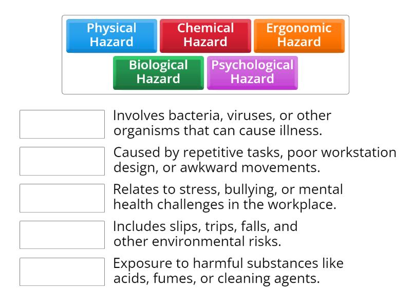 Match each type of hazard with its correct definition. - Une las parejas