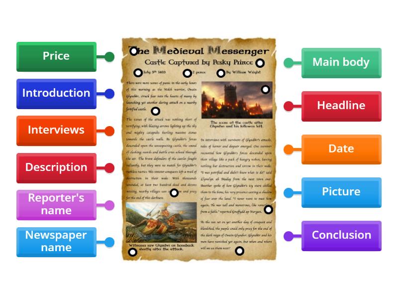 Features of a newspaper article - Labelled diagram