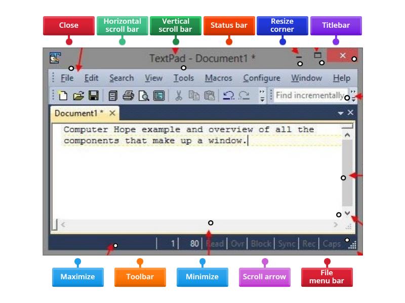 Tools - Labelled diagram