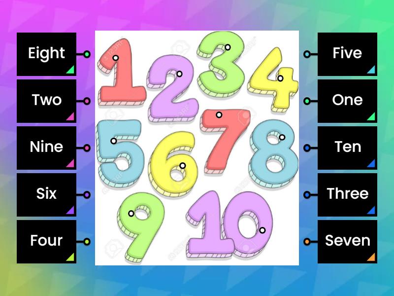 Numbers - Labelled diagram
