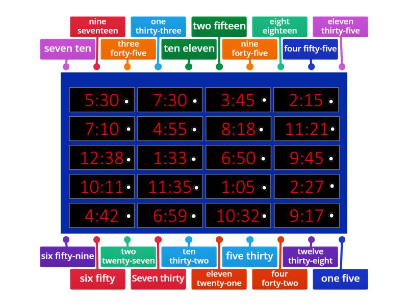 Digital time - Labelled diagram