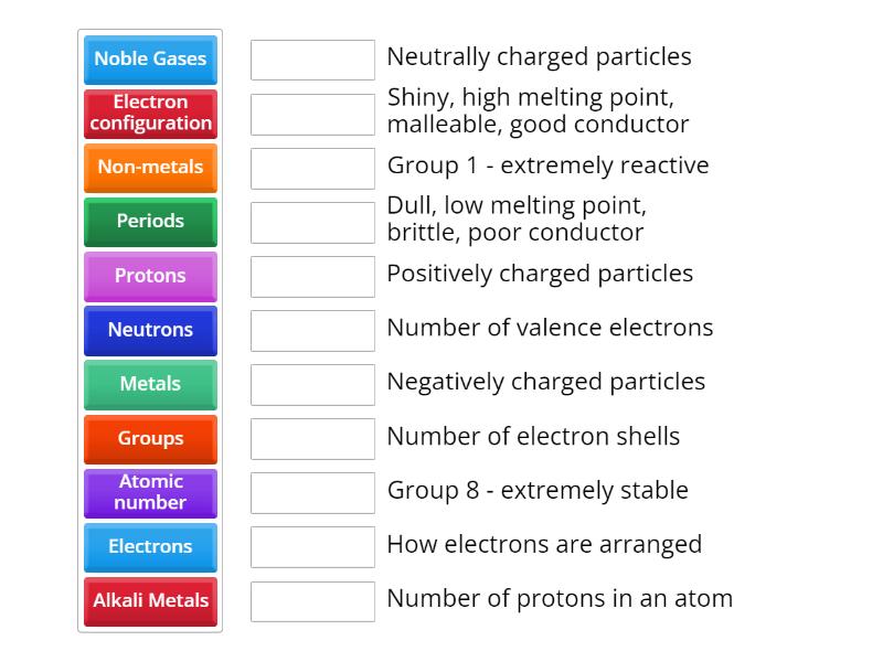 Atoms & The Periodic Table - Match up