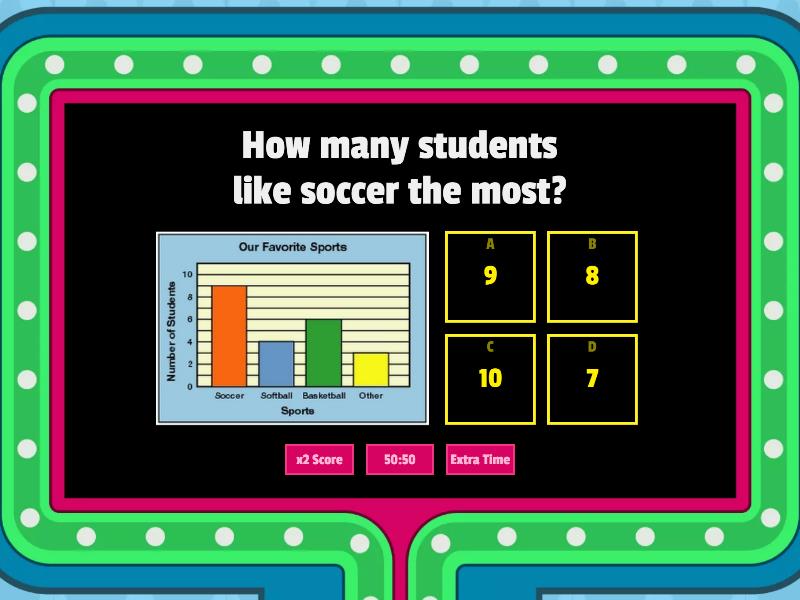 Bar Graphs and Picture Graphs 2nd grade - Gameshow quiz