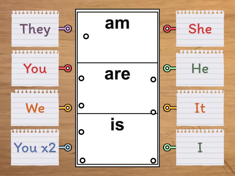 Verb to be and Pronouns - Labelled diagram