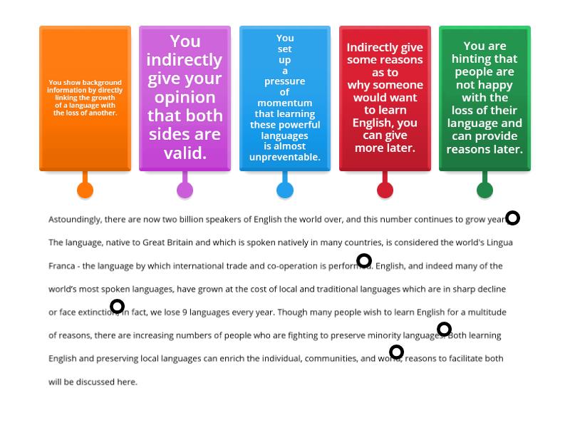 Introduction - assumptions - Labelled diagram