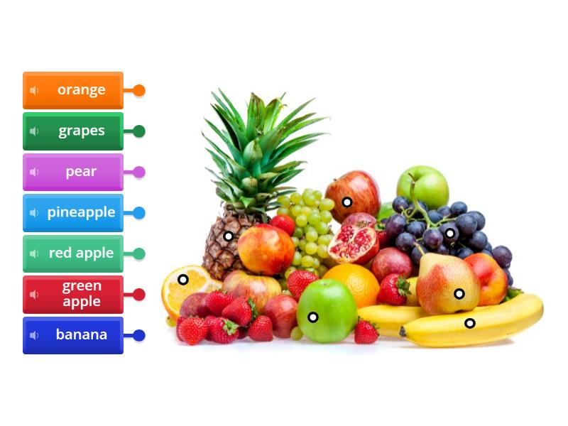 Fruits - Labelled diagram