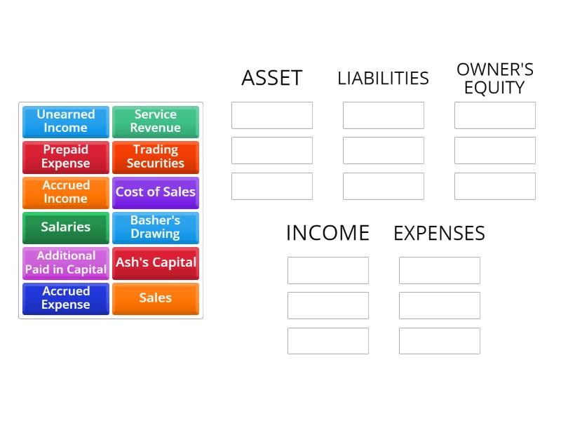 BASHER account titles - Group sort