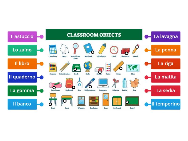 Gli oggetti dell'aula - Labelled diagram