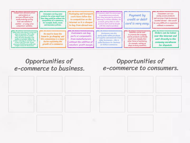 Opportunities of E-commerce - Group sort