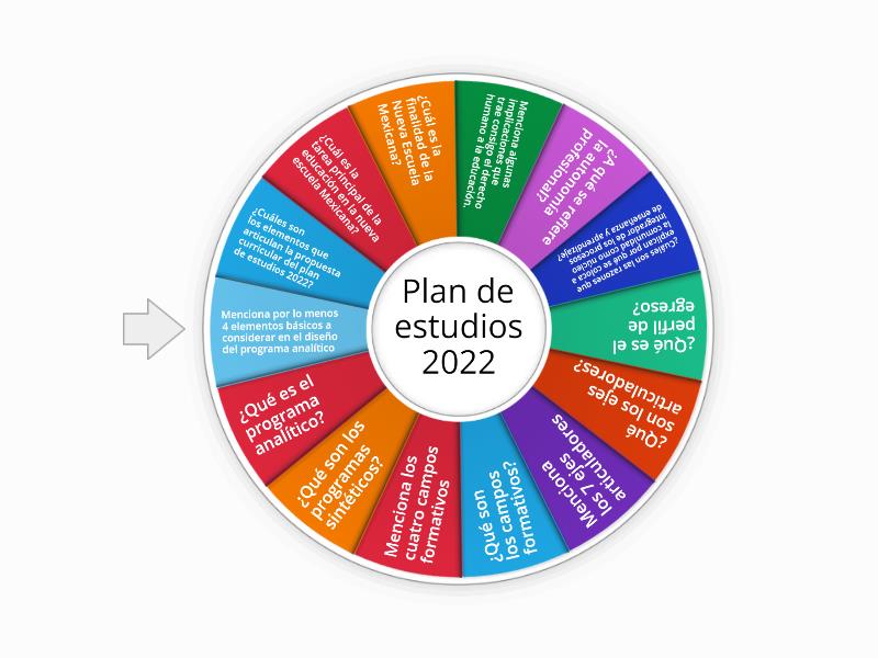 Conceptos del plan de estudios 2022 - Spin the wheel