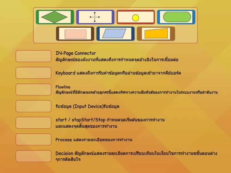 สัญลักษณ์ที่ใช้ในผังงาน Flow chart - Match up
