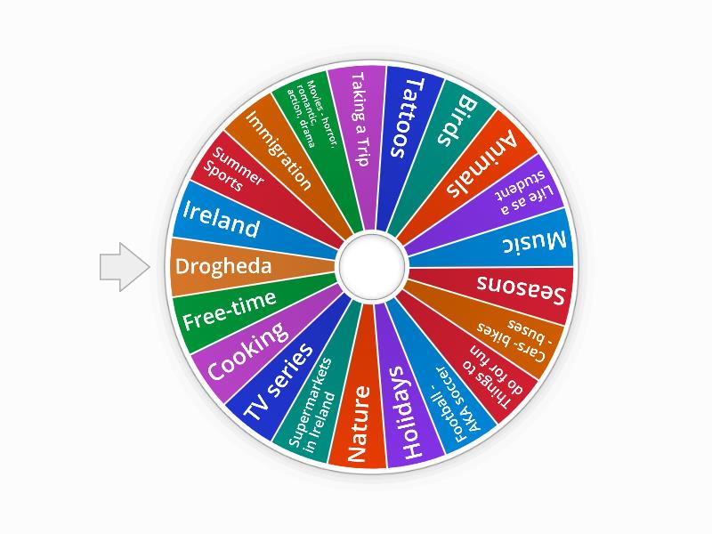 Keep talking, topic wheel - Spin the wheel