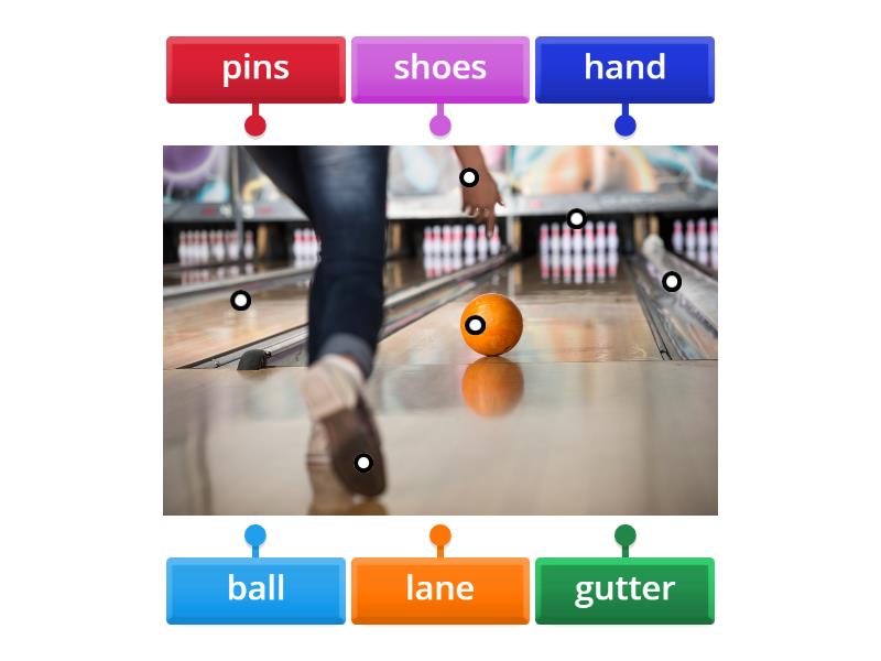 Bowling - Labelled diagram