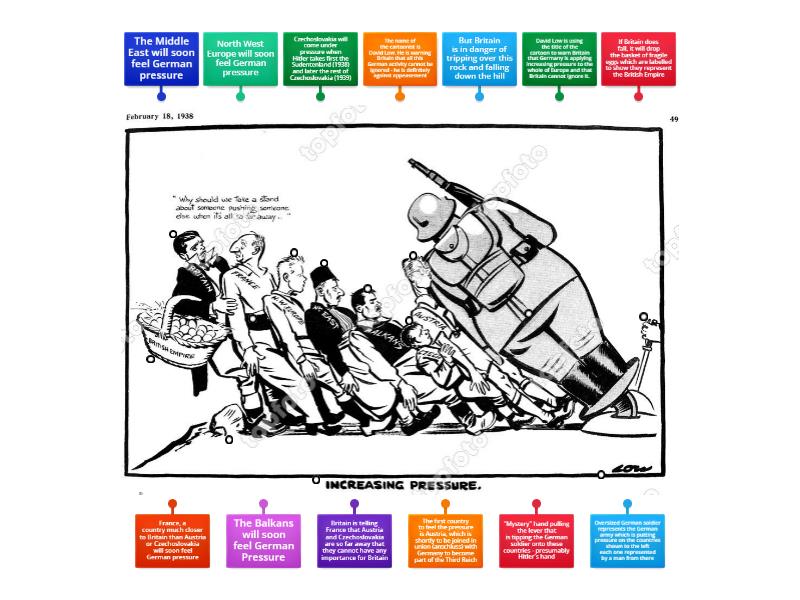 David Low's "Increasing Pressure" Cartoon - Labelled diagram