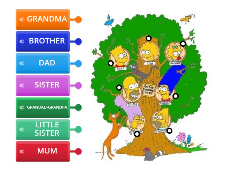 FAMILY TREE Simpsons - Labelled diagram