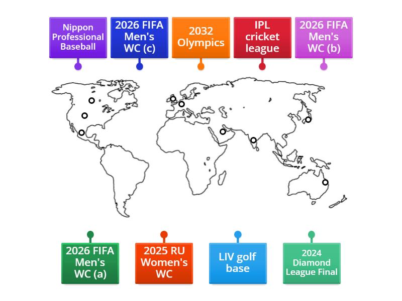 The Globalisation of Sport - Labelled diagram