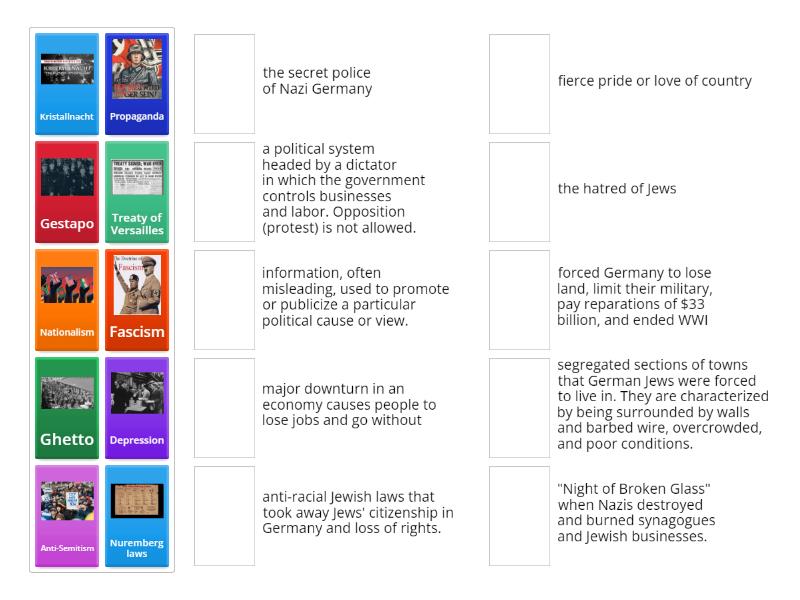 Rise of Nazism Vocabulary - Match up