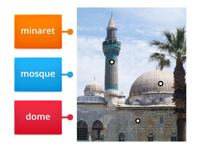 parts of the mosque - Labelled diagram